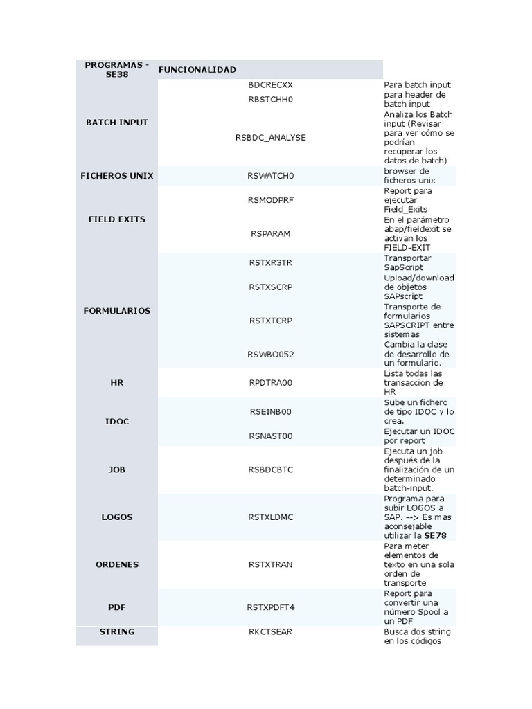 Programas Sap | PDF | Programa de computadora | Programación