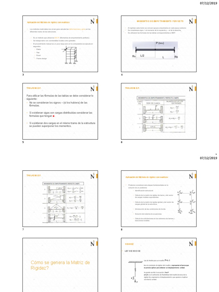Matriz de Rigidez | PDF | Rigidez | Matriz (Matemáticas)