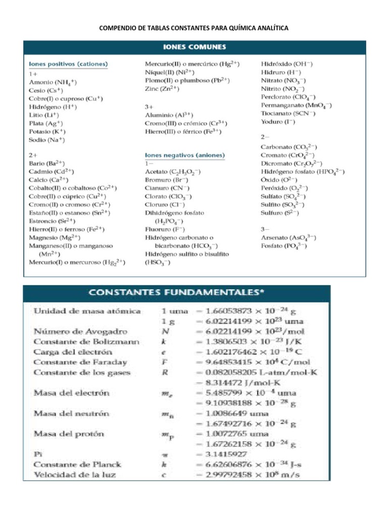 Compendio de Tablas Constantes para Química Analítica | PDF