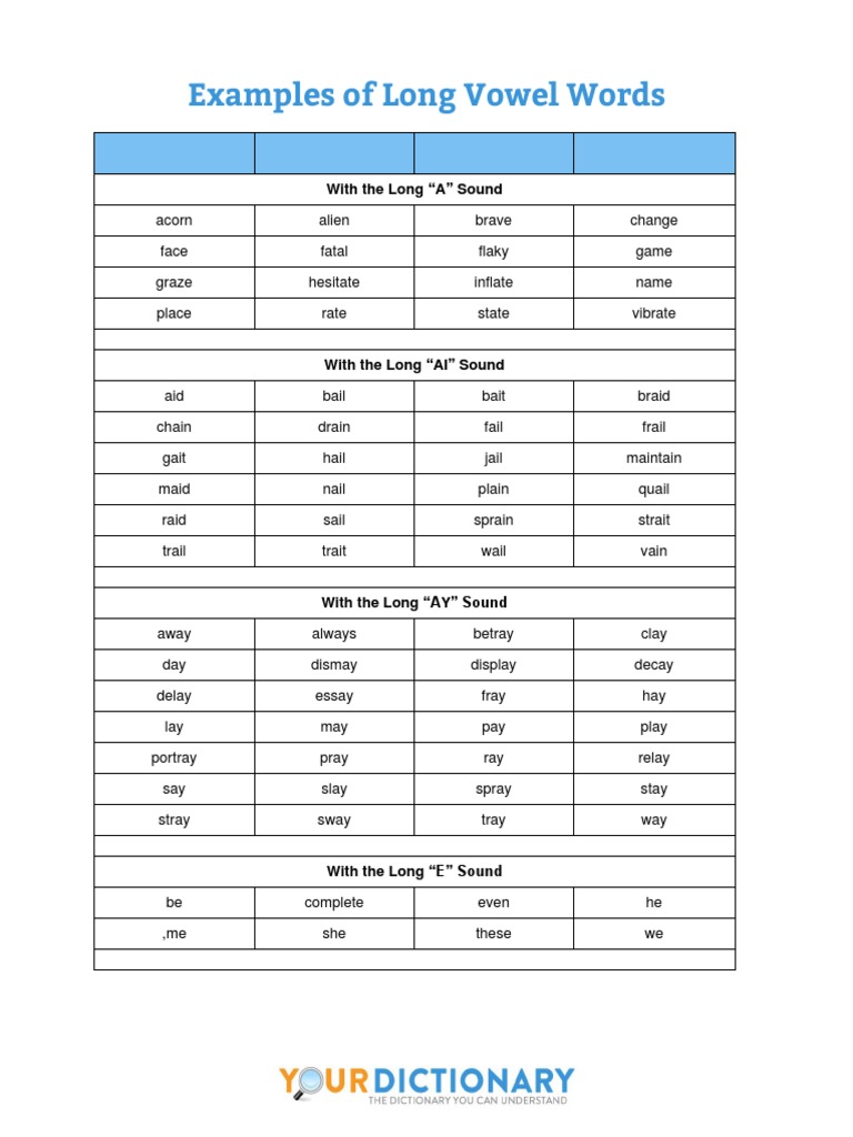 Long A Sound Word Examples | PDF | Nature