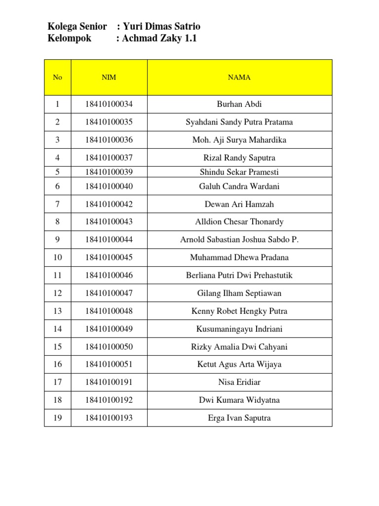 Daftar Nama MABA Tempel IN PDF | PDF