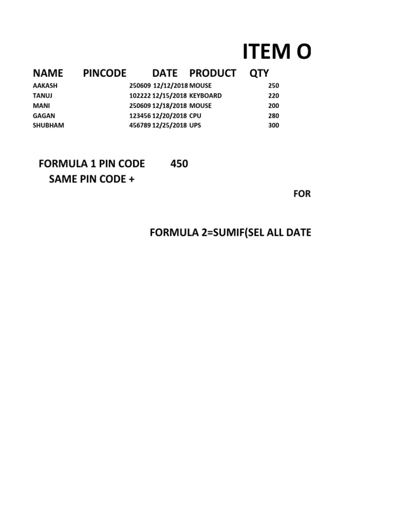 Item Order Summary: Analysis of Product Quantities by Customer Pincode ...