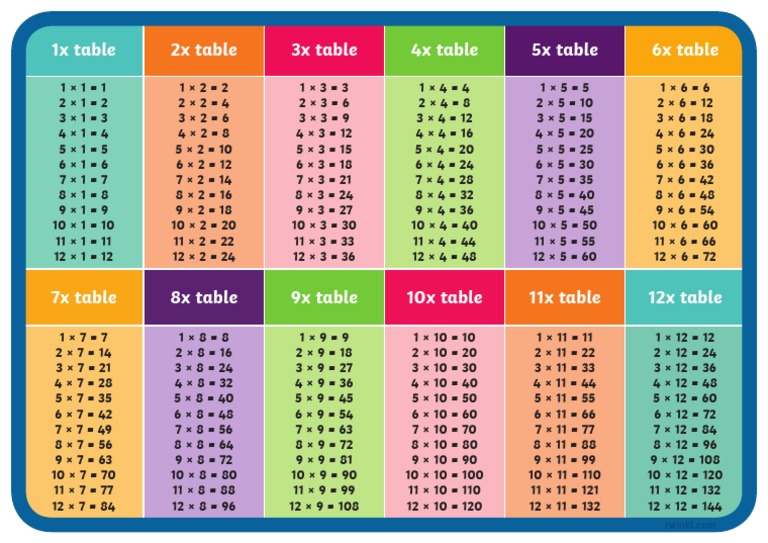 T-N-6268-Times-Table-1x-To-12x-Display-Poster - Ver 1 | PDF