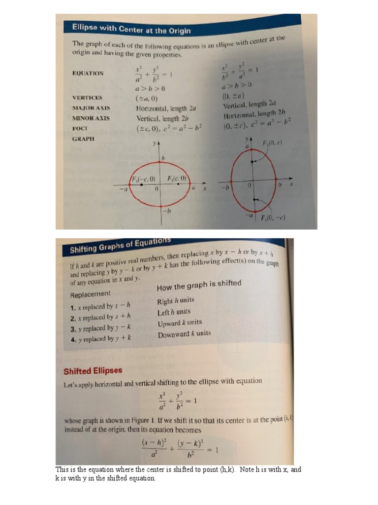 Ellipse Formulas | PDF