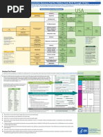 Binational Schedule Immunization USA MEXICO | PDF | Rtt | Prevention