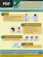 Anexo 3. Guía de Procedimiento para Colocar y Retirar EPP | PDF
