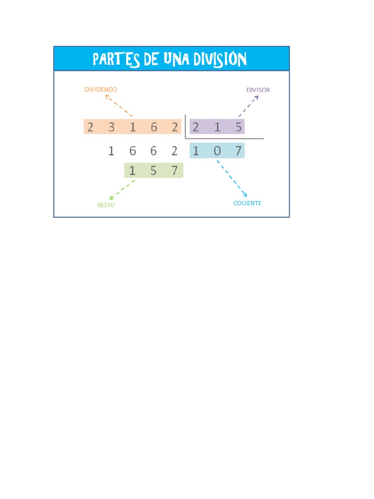 Partes de Una Division | PDF