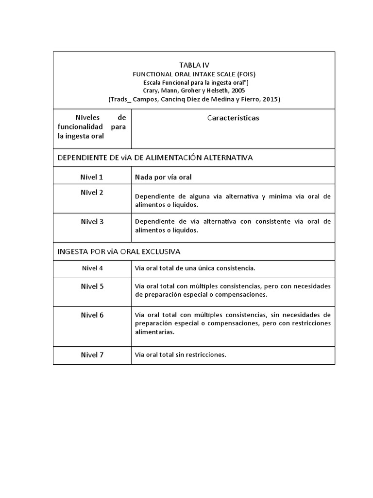Protocolo FOIS | PDF