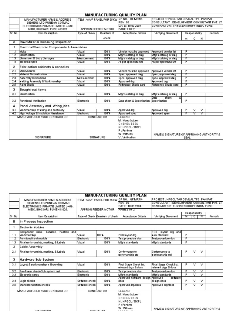 Manufacturing Quality Plan: A Raw Material Incoming Inspection | PDF ...