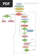 Ajouter Le Code PyQt Automatiquement Sur Thonny | PDF