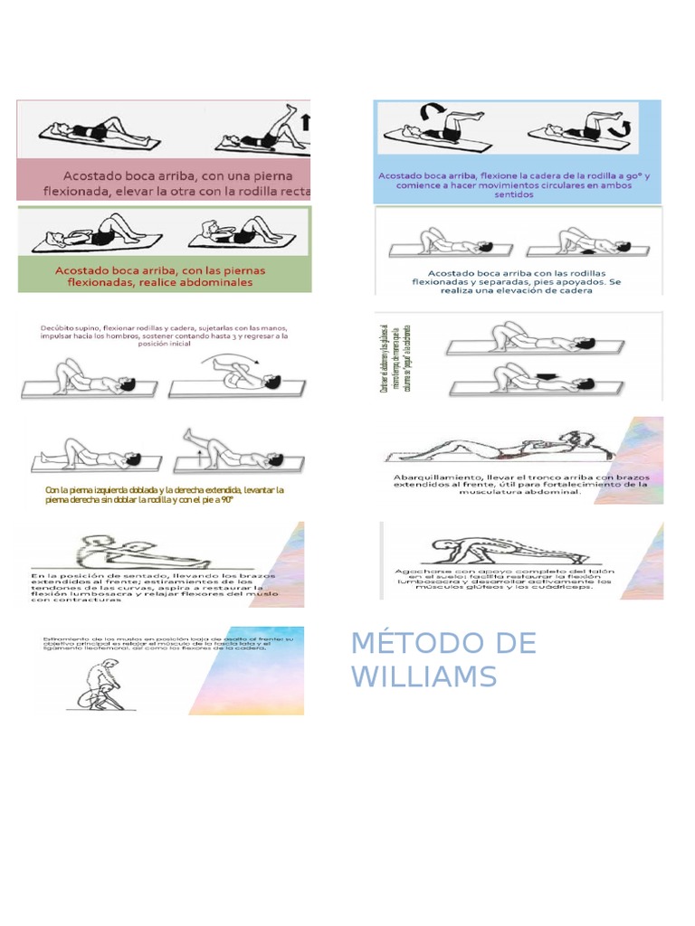 Plantilla Método de Williams | PDF