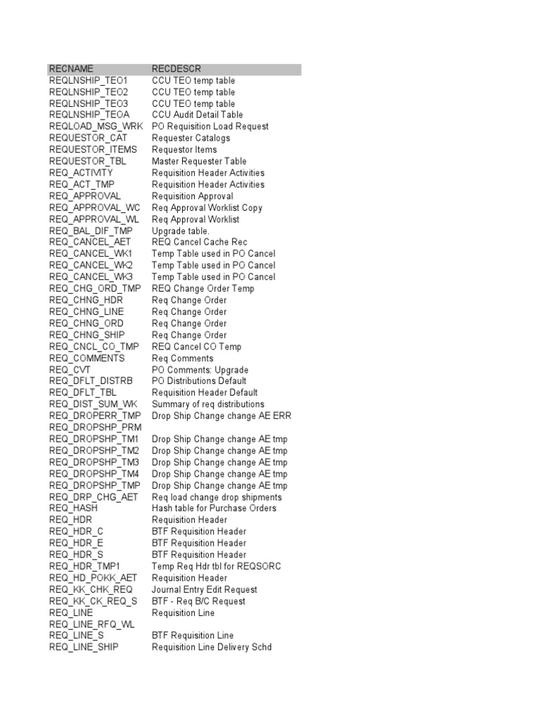 Requisition Table Overview | PDF | Computing | Data Management