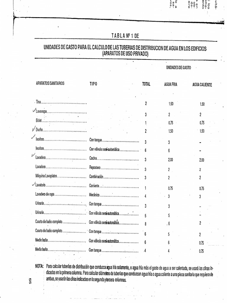 Tablas de Unidades Hunter PDF | PDF