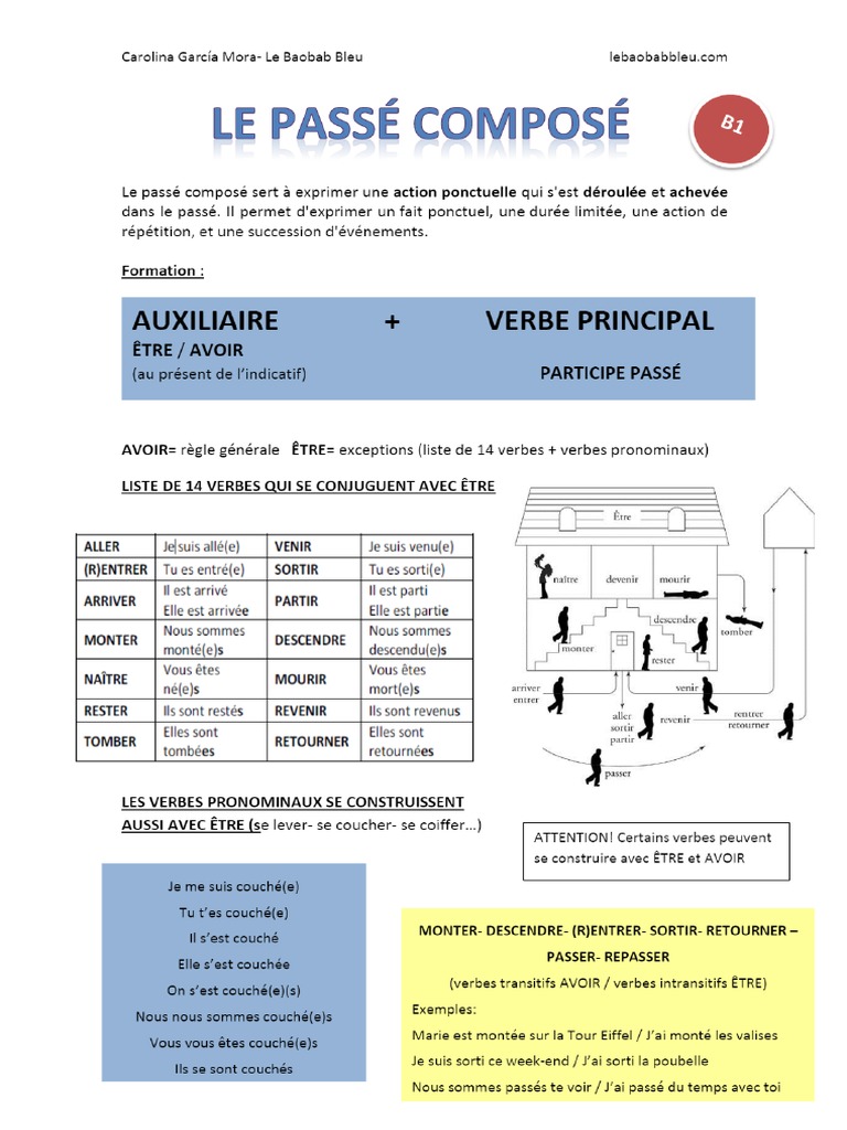 Revision Passe Compose | PDF
