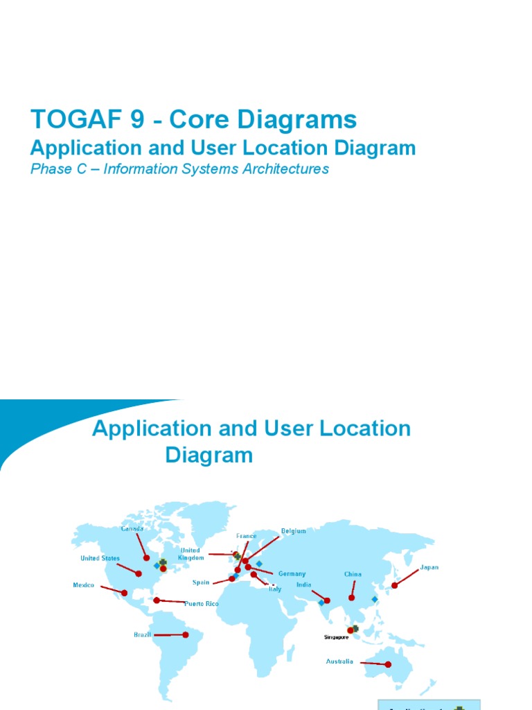 TOGAF 9 Template - Application and User Location Diagram | PDF