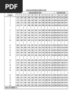 Tabla de Cubicación JAS | PDF
