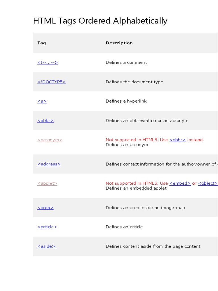 Html Tags Ordered Alphabetically Pdf Html Html Element