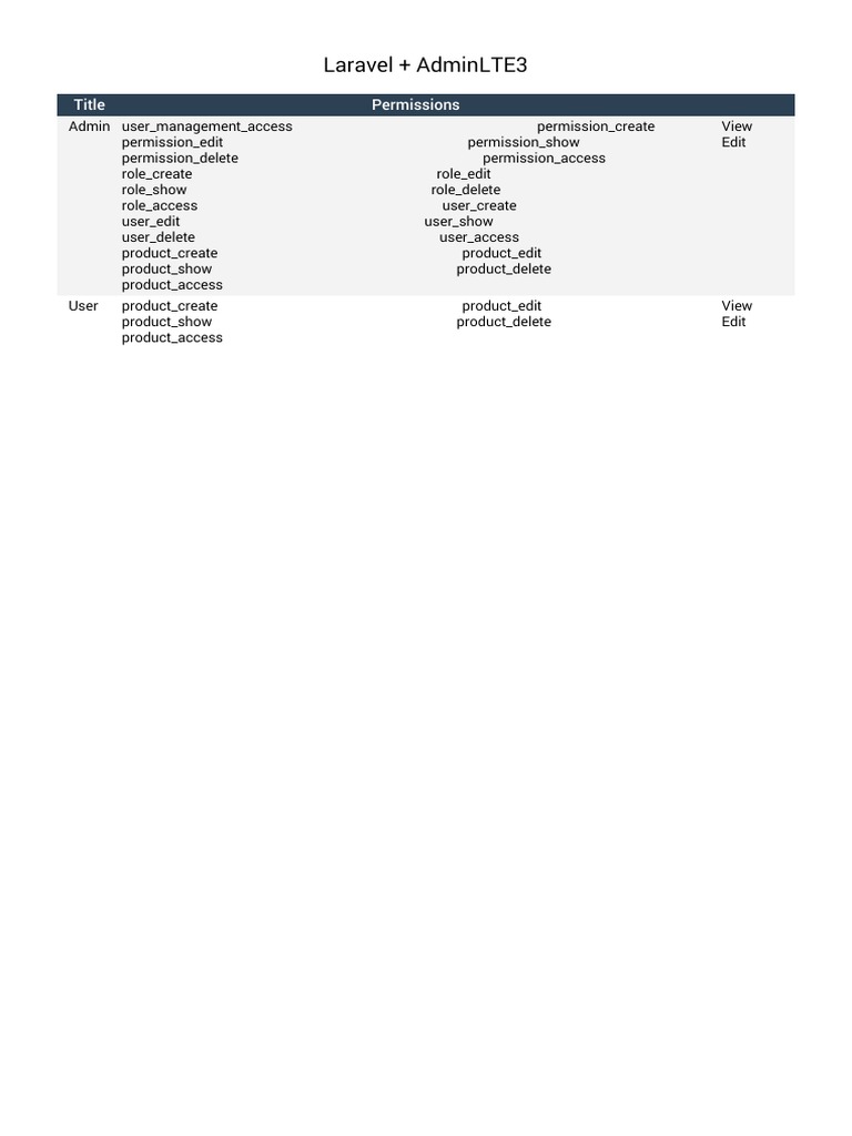 Laravel AdminLTE3 PDF | PDF