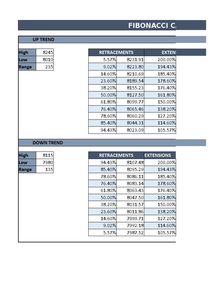 Fibonacci Calculator: Up Trend High Low Range | PDF | Technology ... Fibonacci Calculator: Up Trend High Low Range | PDF | Technology ...