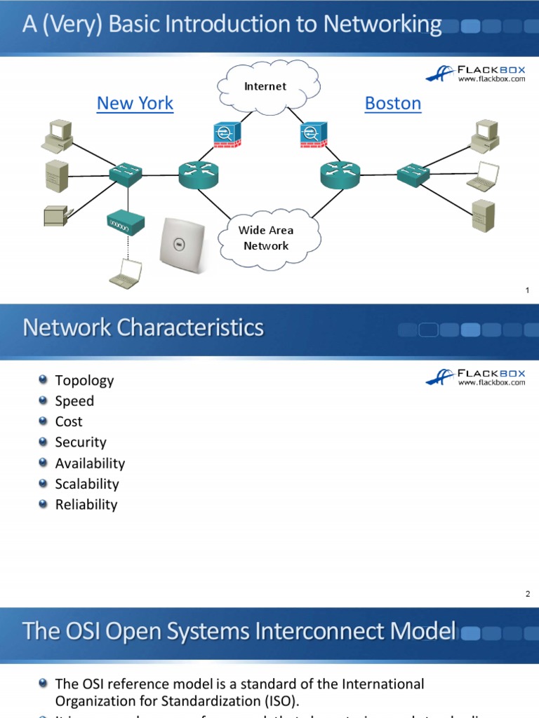 An In-Depth Exploration of Networking Fundamentals: An Introduction to the OSI Model and TCP/IP ...