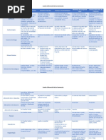 Formulario RPS para Clasificación CIF | PDF