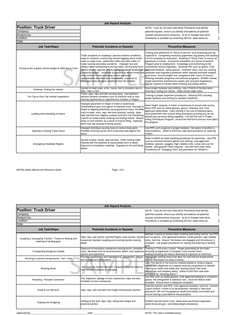 Position: Truck Driver: Job Hazard Analysis | Download Free PDF ...