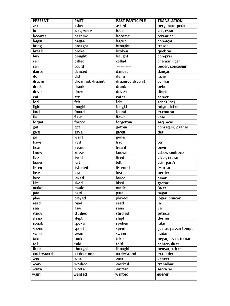 Lista de Verbos | PDF