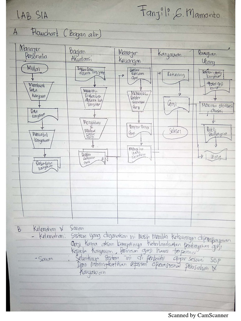 Flowchart & kelemahan,saran siklus penggajian