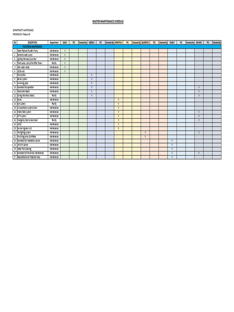 A Comprehensive Maintenance Schedule Detailing Daily, Weekly, Monthly ...