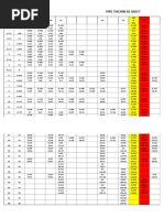 20 Pip Challenge | PDF