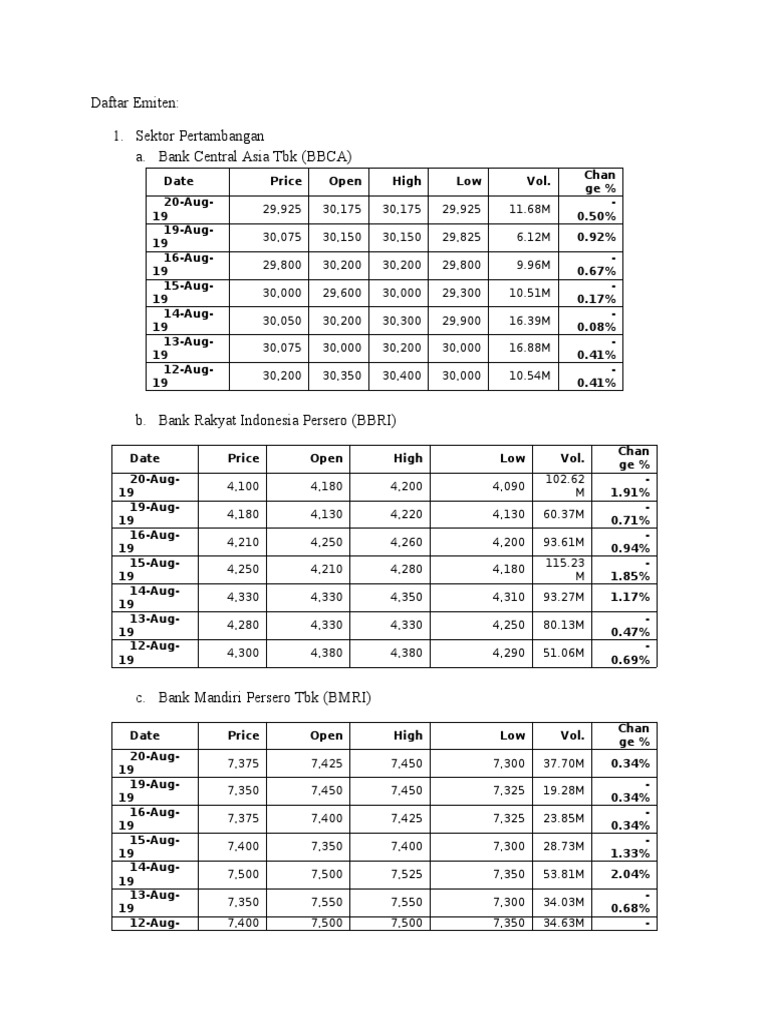 Daftar Emiten Saham Indonesia 2019 | PDF | Politics Of Indonesia ...