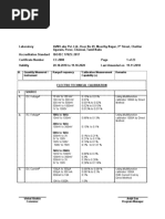 NABL 219 Assessment Checklist Overview | PDF | Verification And ...