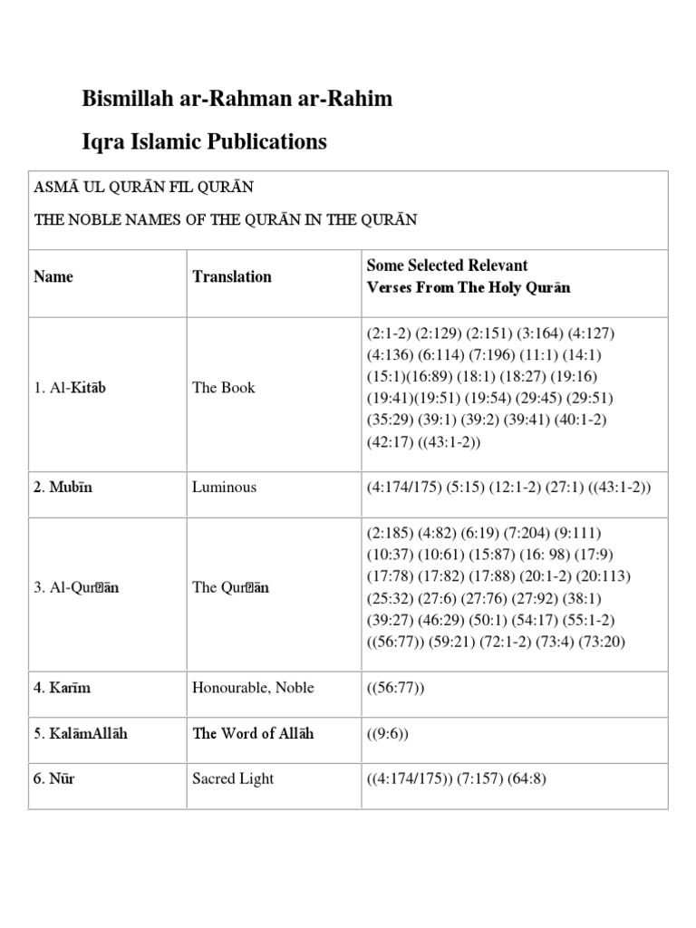 Names of The Quran in The Quran PDF | PDF | Islamic Belief And Doctrine ...