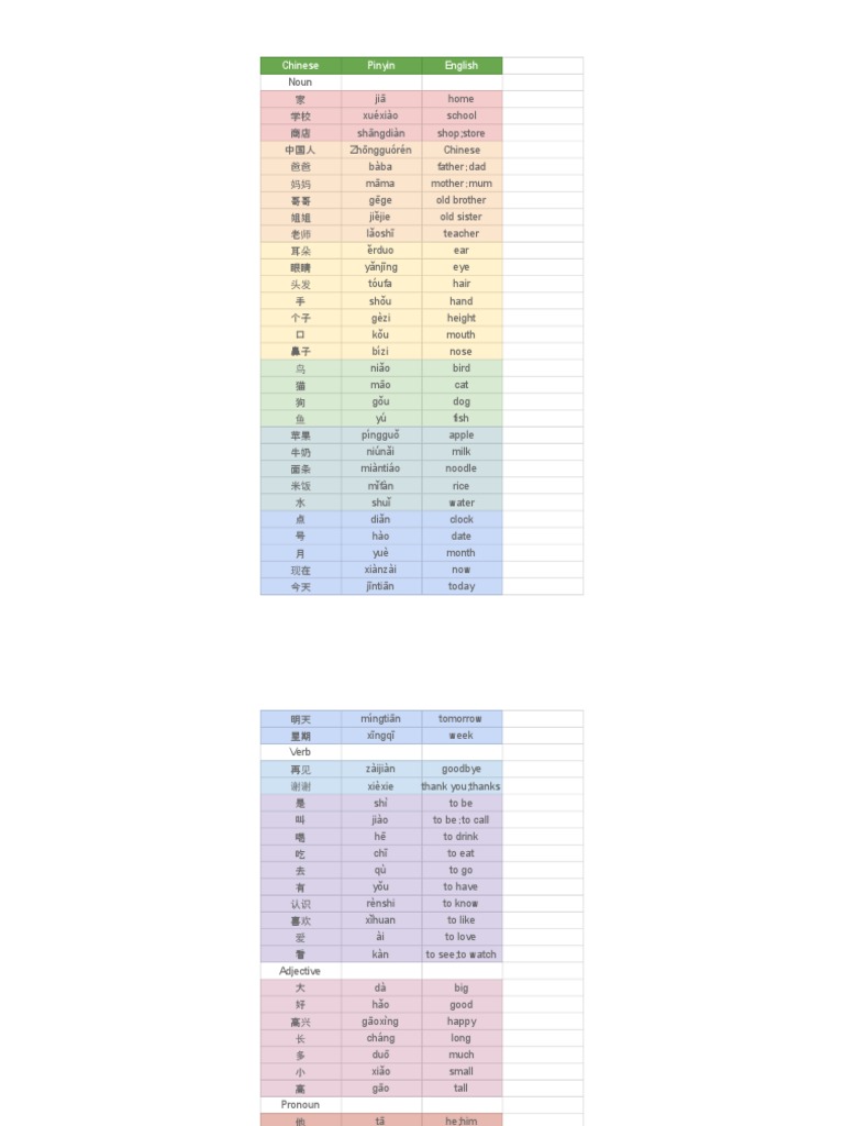 YCT 1 Vocabulary Sheet1 | PDF
