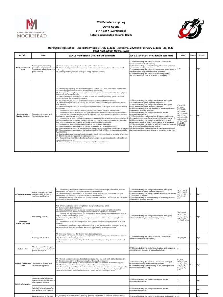 Internship Log | PDF | Curriculum | Educational Assessment