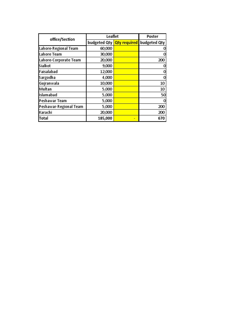 Office/section Leaflet Poster Budgeted Qty Qty Required Budgeted Qty | PDF