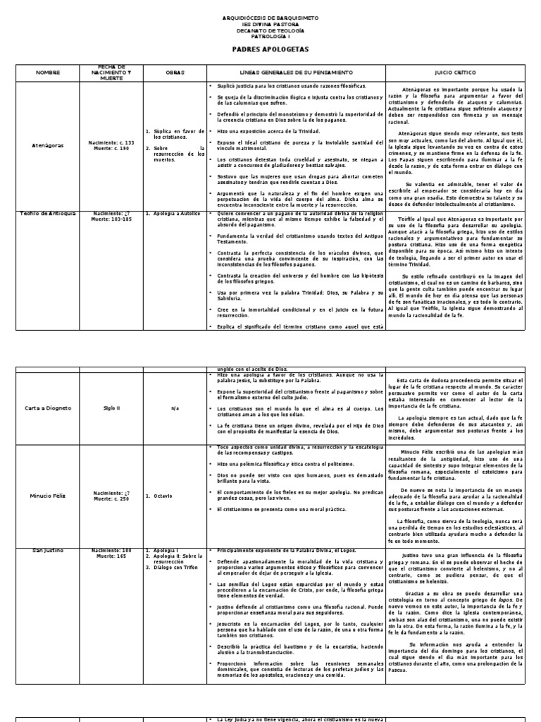 Cuadro - 2 Padres Apologetas | PDF | Resurrección | Fe