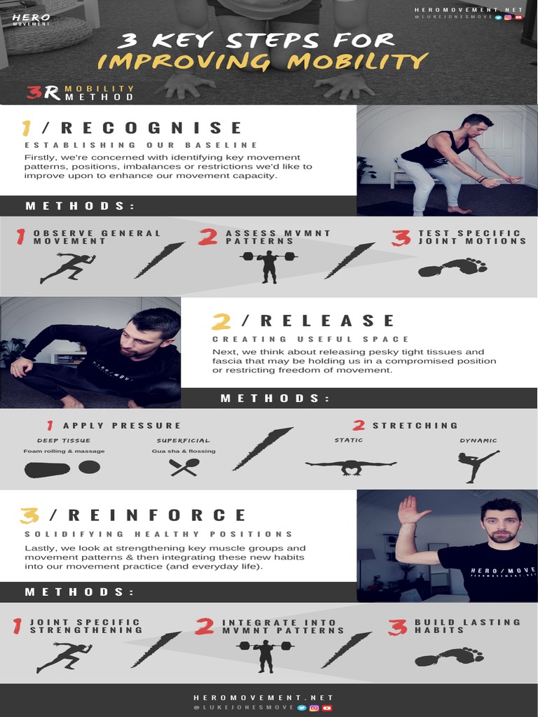 3 Steps to Enhance Mobility | PDF | Musculoskeletal System | Clinical ...