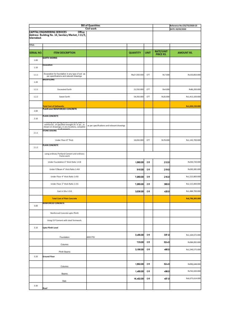 Serial No. Item Description Quantity Unit Amount Rs. Rate/Unit Price Rs ...