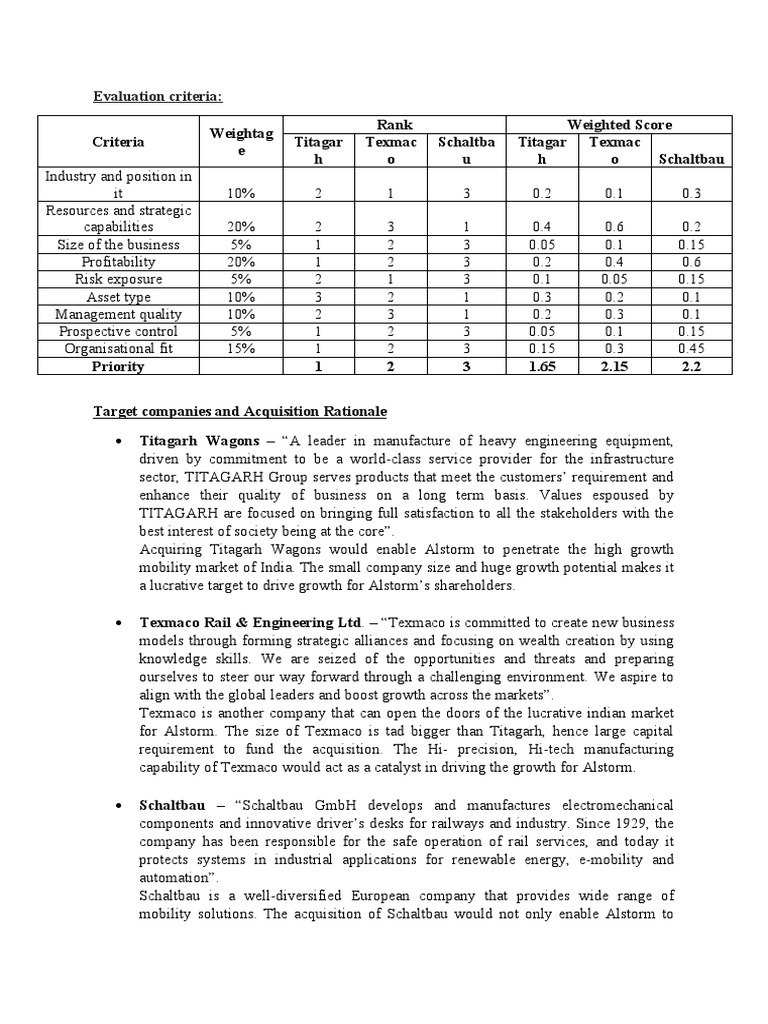 Criteria Weightag e Rank Weighted Score Titagar H Texmac o Schaltba U ...