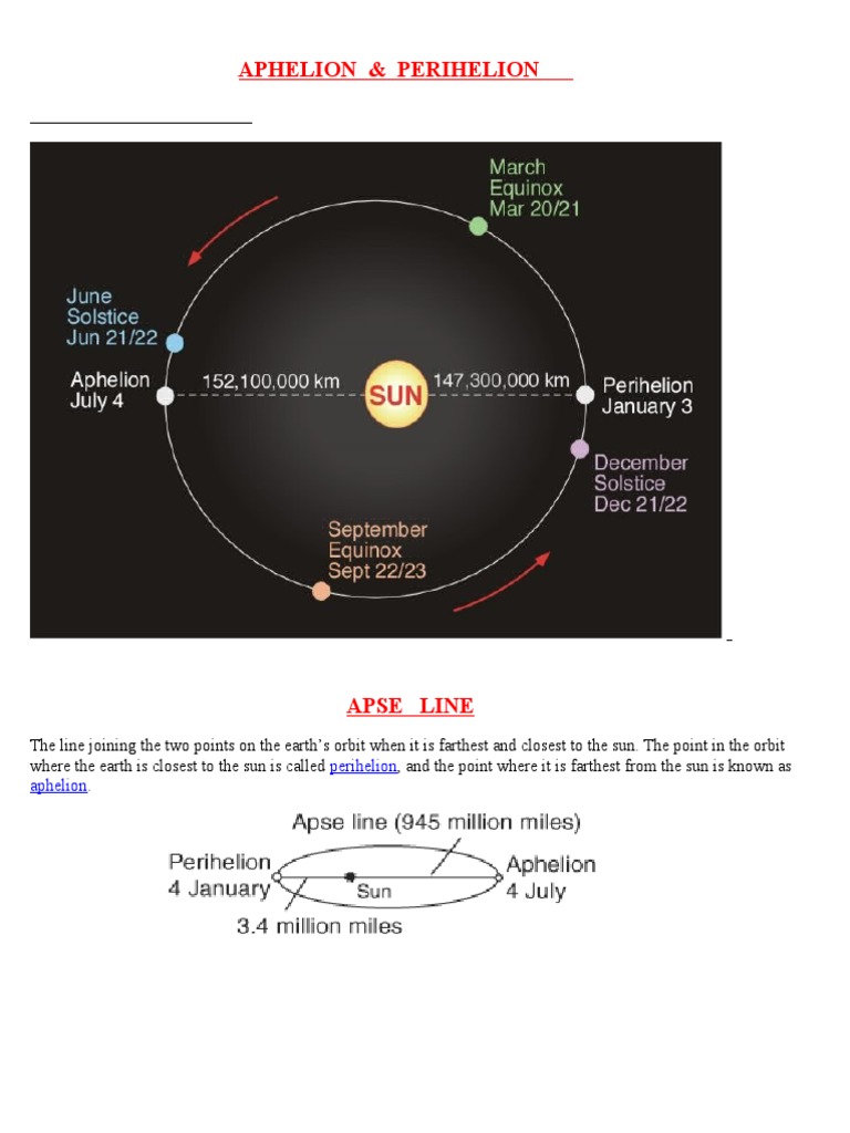 Aphelion & Perihelion | PDF | Science & Mathematics
