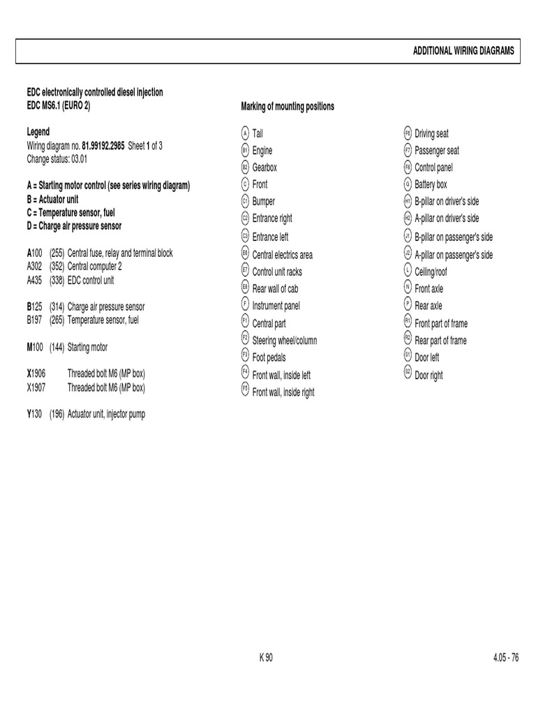 MAN EDC Electronically Controlled Diesel Injection EDC MS6.1 (EURO 2) | PDF | Diesel Engine ...