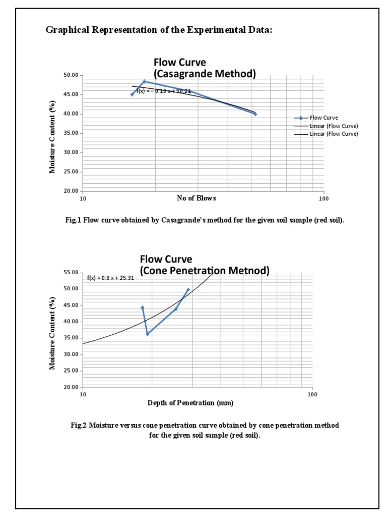 Flow Curves for Red Soil Analysis | PDF