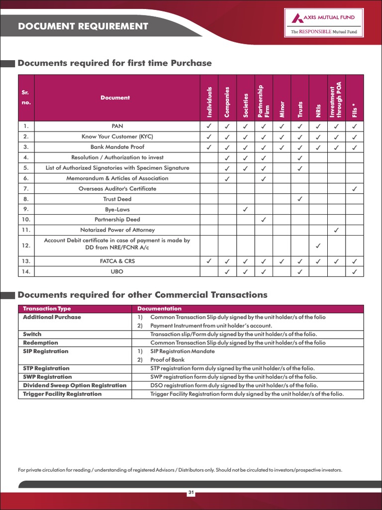 Document Requirement: Documents Required For First Time Purchase | PDF ...