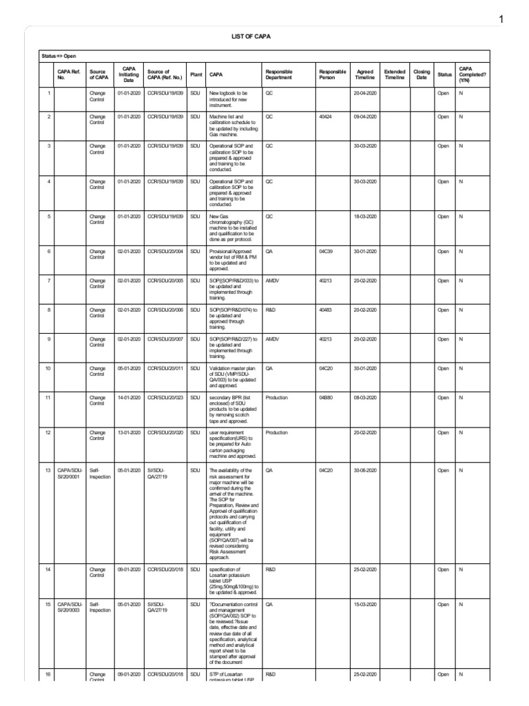 Qa Capa Person Grid Capa Details Search PDF | PDF | Chemistry | Nature