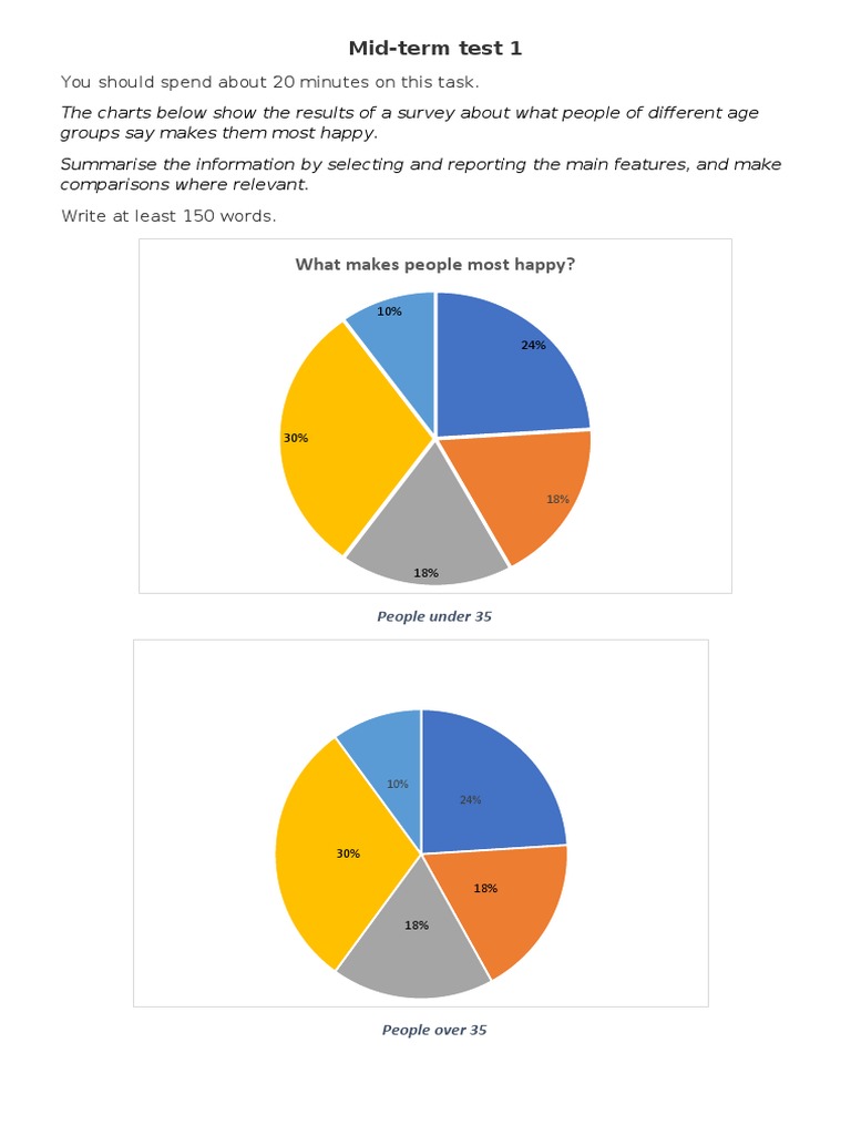 What Makes People Most Happy?: Mid-Term Test 1 | PDF