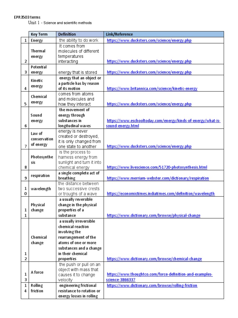 List of Terms Physical Science | PDF | Matter | Force
