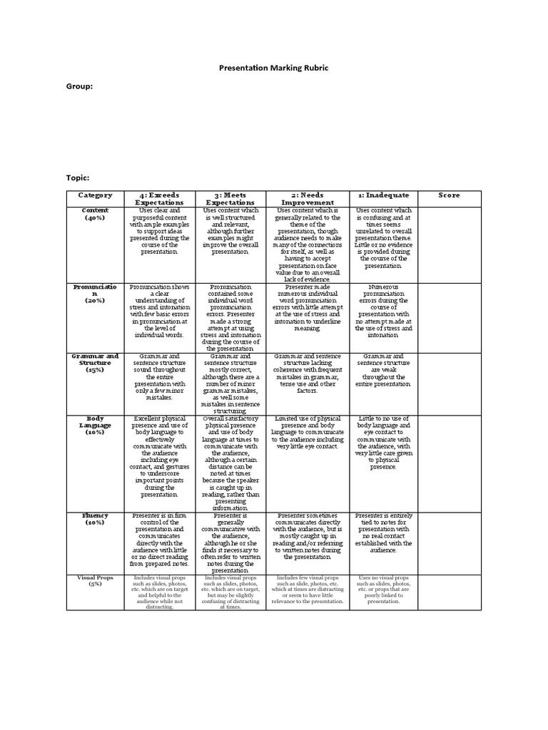 Presentation Marking Rubric | PDF | Body Language | Rubric (Academic)