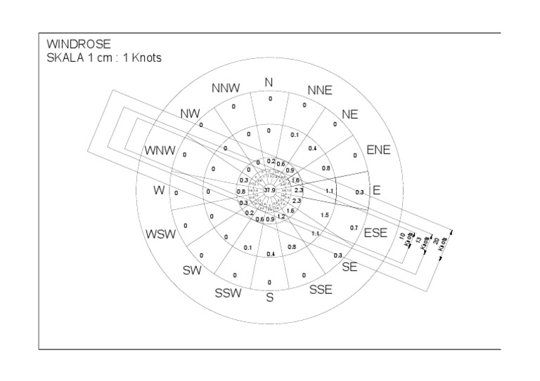 Windrose SKALA 1 CM: 1 Knots | PDF | Trigonometry | Equipment