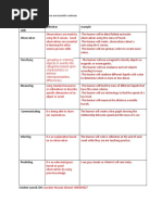 Science Process Skills Worksheet | PDF | Observation | Science